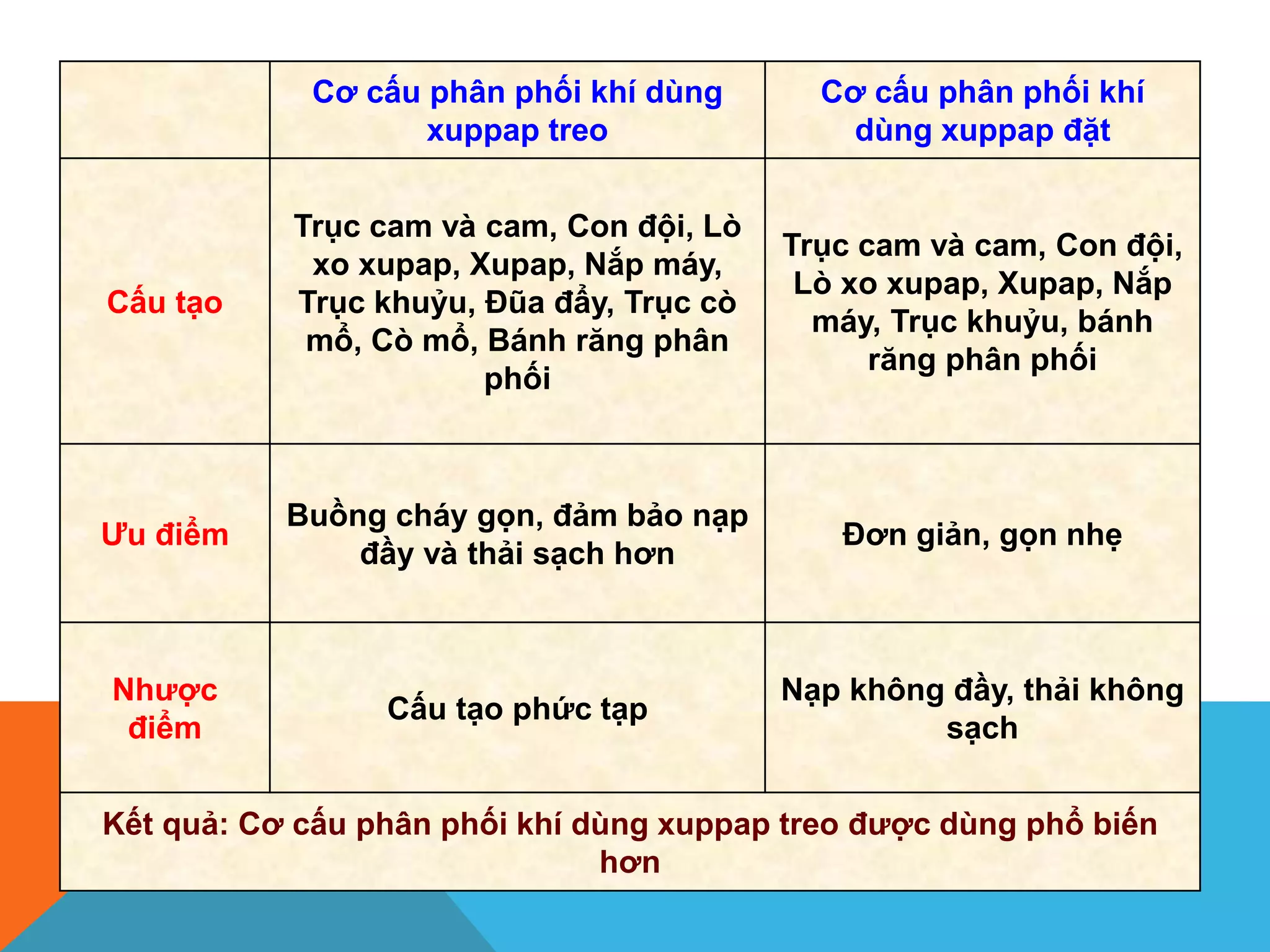 Bai 24 Co cau phan phoi khi (1).ppt