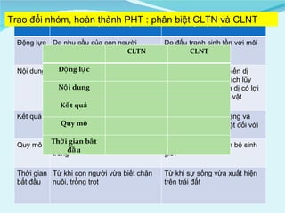 Bai 25hoc thuyet dacuyn giam tai | PPT