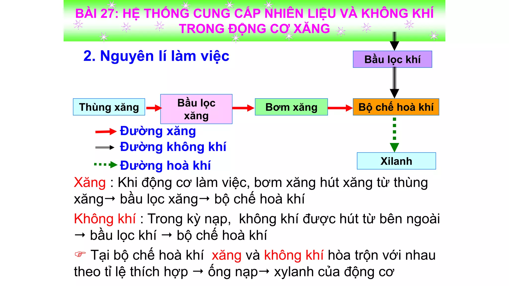 Bai 27 He thong cung cap nhien lieu va khong khi trong dong co xang (2).pptx