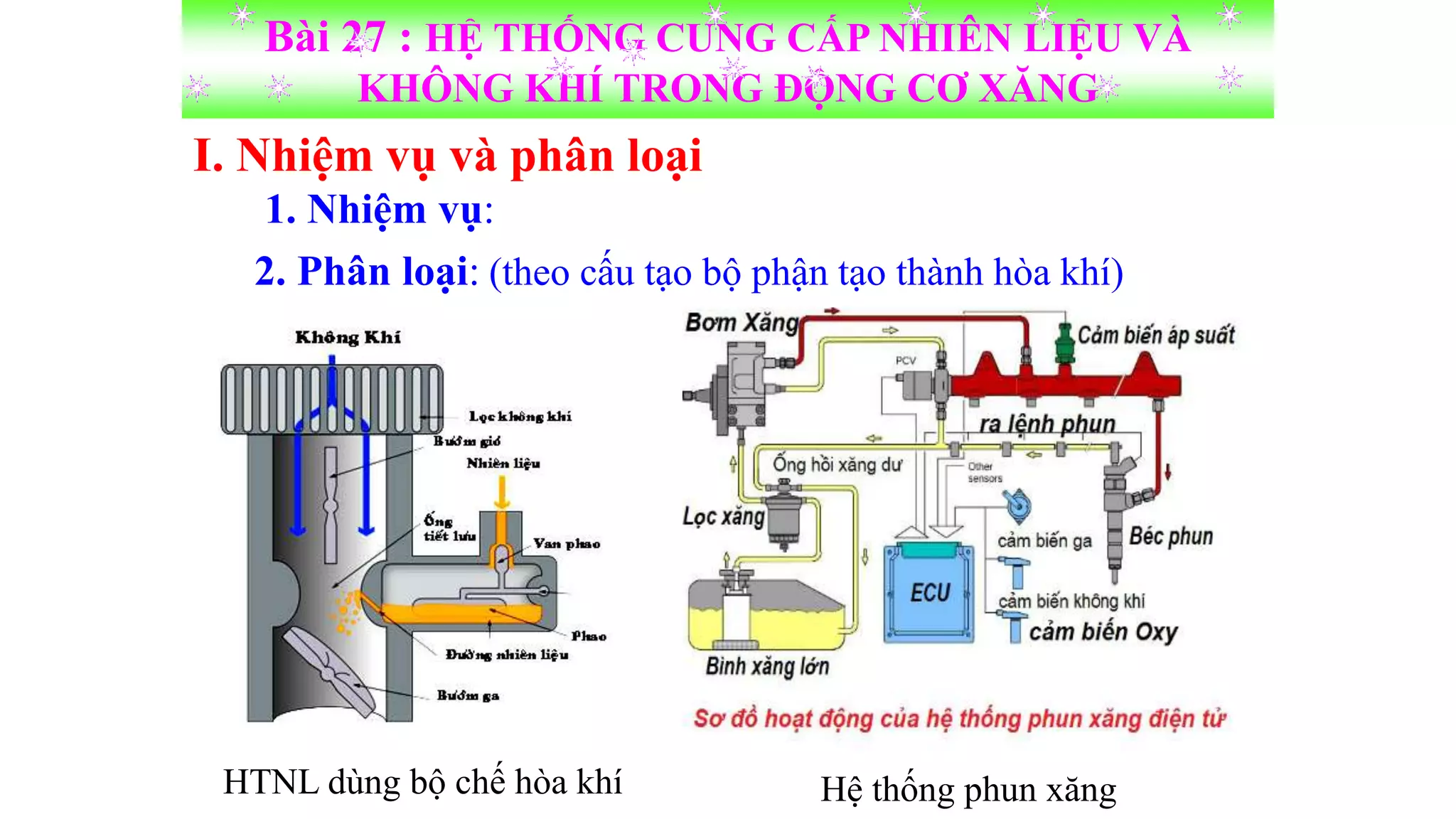 Bai 27 He thong cung cap nhien lieu va khong khi trong dong co xang (2).pptx