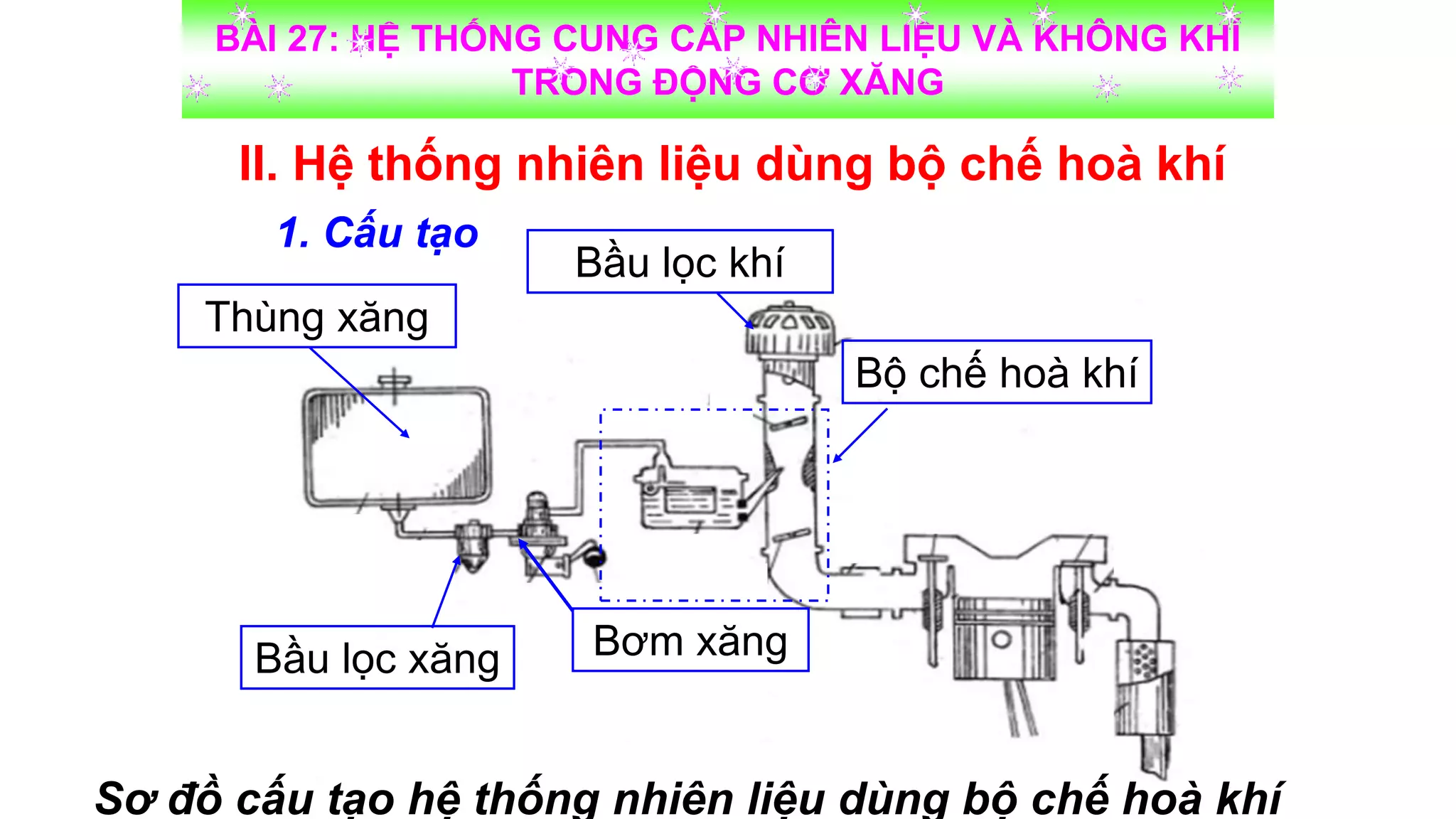 Bai 27 He thong cung cap nhien lieu va khong khi trong dong co xang (2).pptx