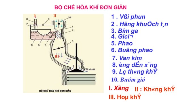Bai 27 He thong cung cap nhien lieu va khong khi trong dong co xang (2).pptx