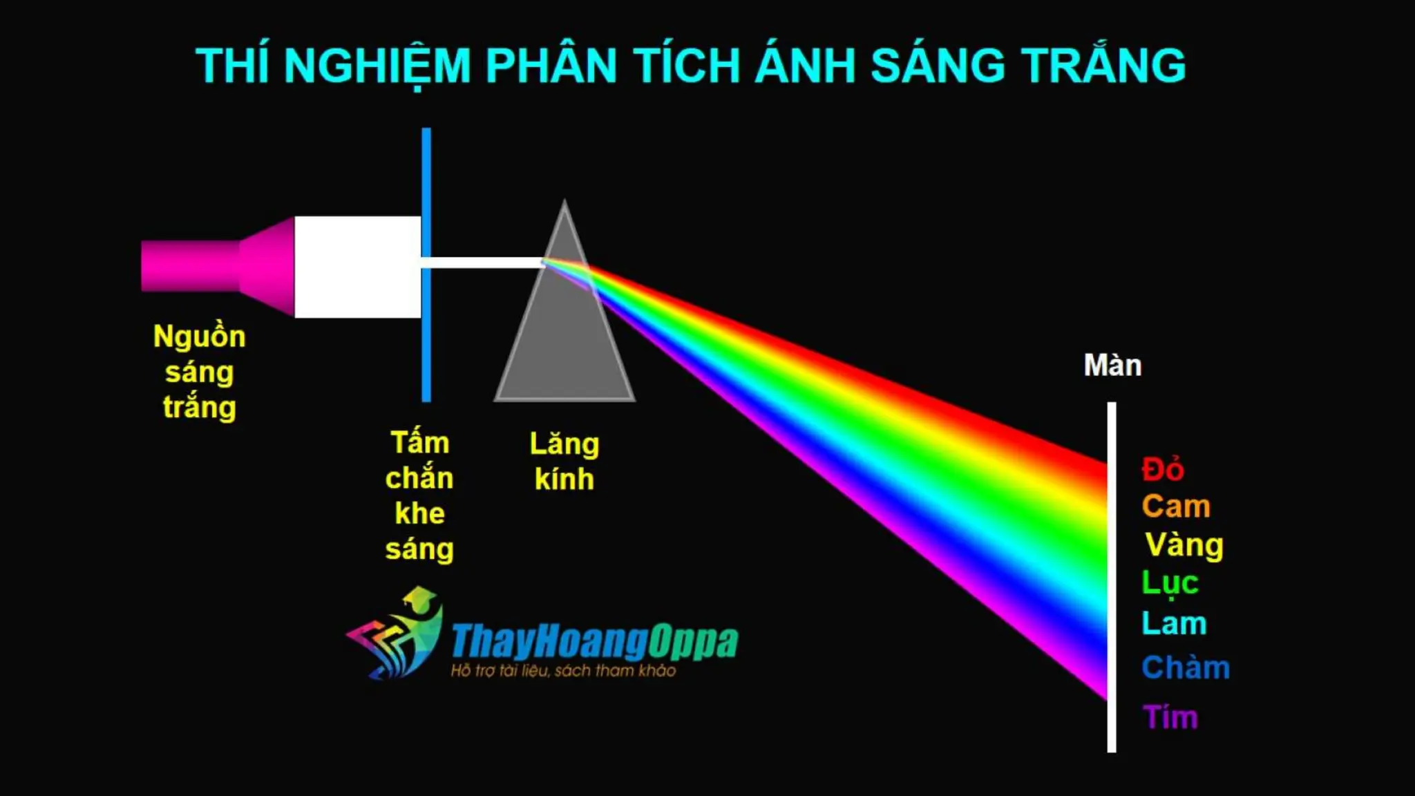 Bai 2 Dien tro cua day dan Dinh luat Om.pptx