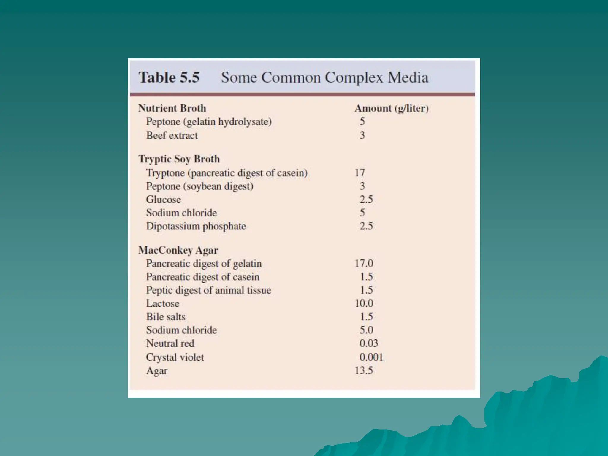 nutrisi_mikrobia-nutrisi_mikrobia---.ppt