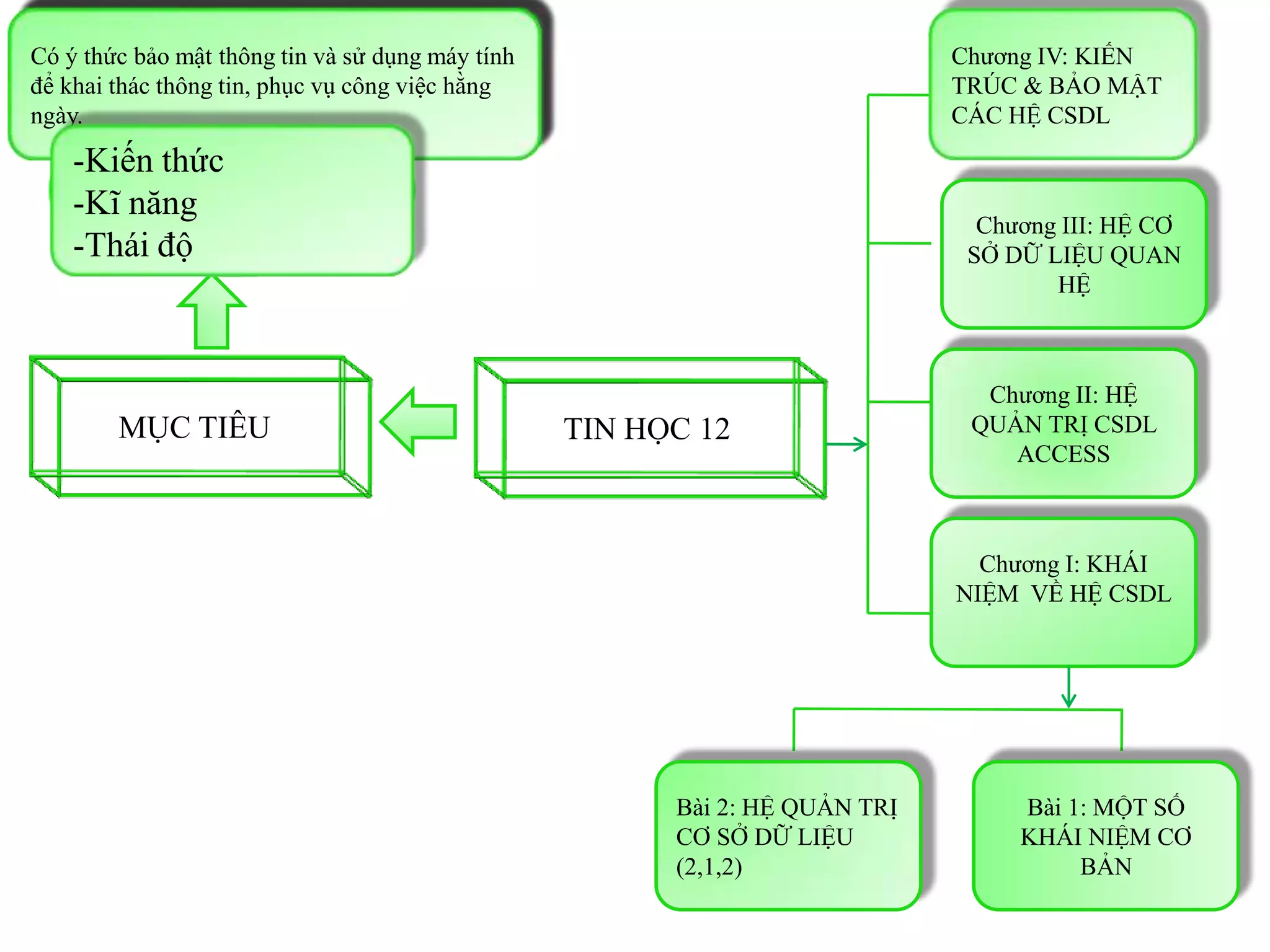 Bai 2 k33103237_pham_thi_ngoc_linh | PPT