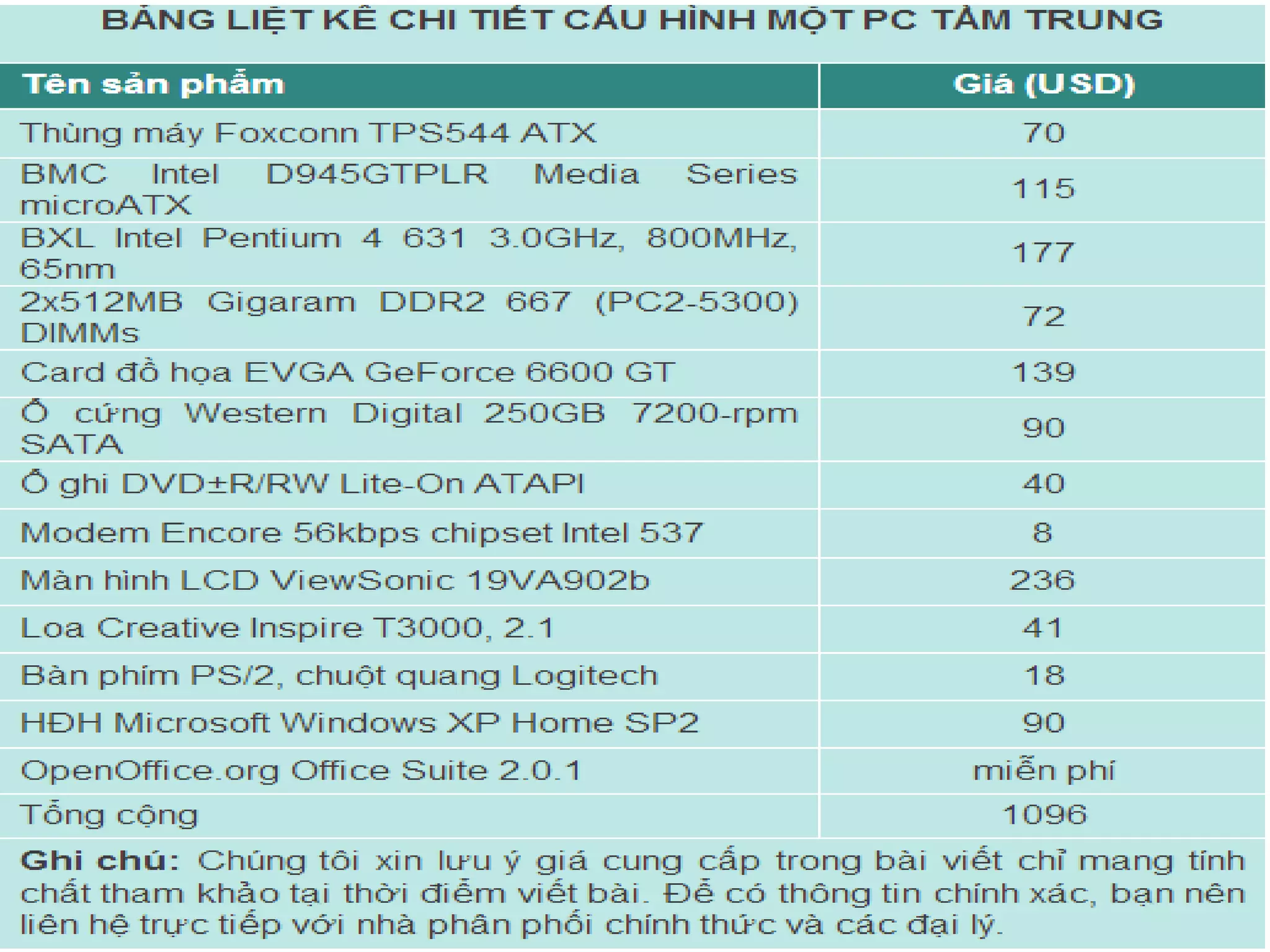 Lớp 10: Bai2 thong tinvadulieu1 | PPT