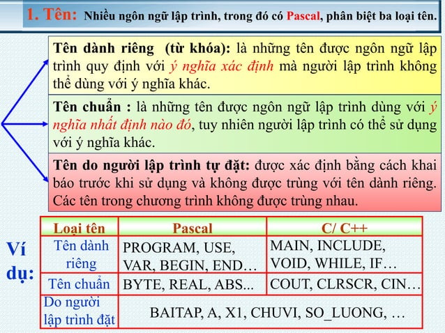 Bai2 tin11_HuynhThiThuyLinh | PPT