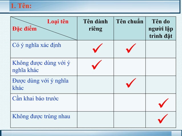 Bai2 tin11_HuynhThiThuyLinh | PPT