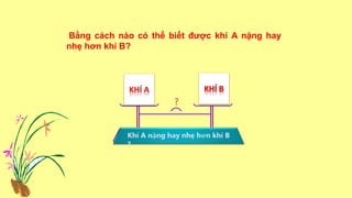 BAI 3. MOL VA TI KHOI CHAT KHI.pptx