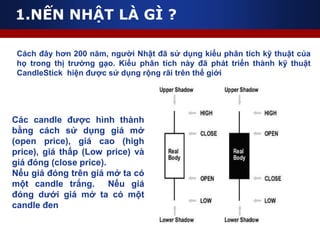 Bai 3 mo hinh nen nhat | PPTX