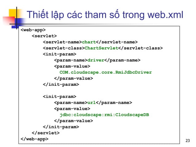 Bai3 basic servlets_956 | PPT