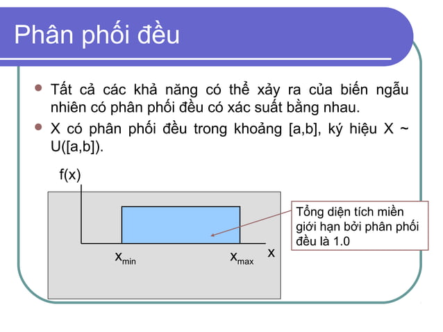 các phân phối xác xuất thường gặp | PPT
