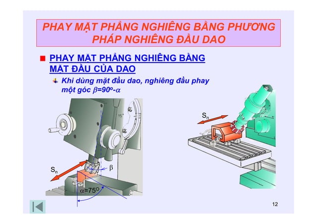 3. Phay mặt phẳng nghiêng, bài giảng công nghệ, công ty Sotech, http://sotech.vn