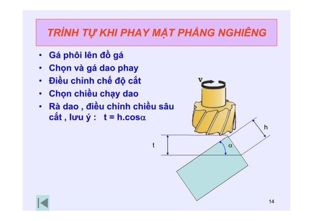 3. Phay mặt phẳng nghiêng, bài giảng công nghệ, công ty Sotech, http://sotech.vn