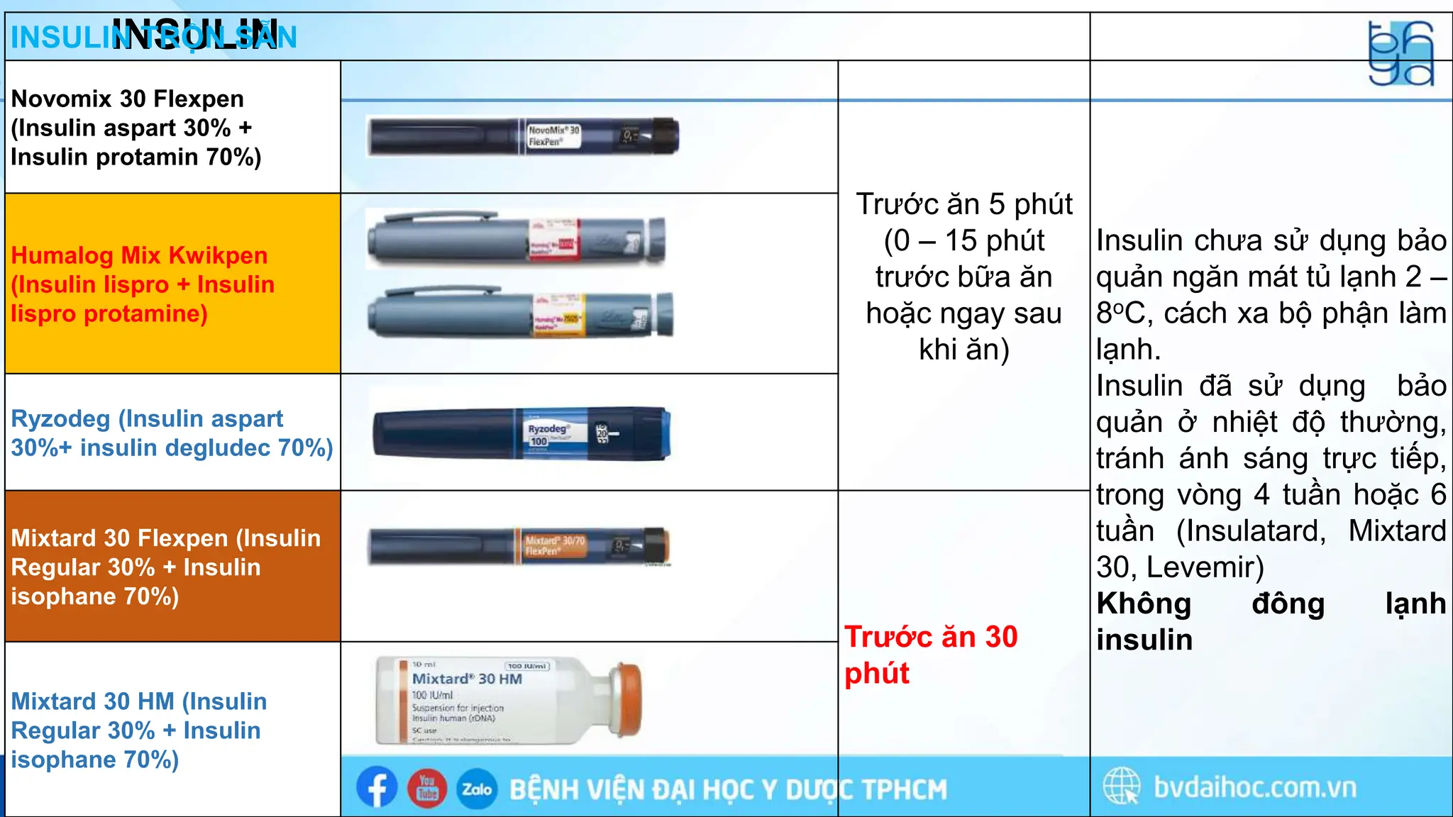 Hướng dẫn quản lý thuốc nguy cơ cao tại bệnh viện | PPTX