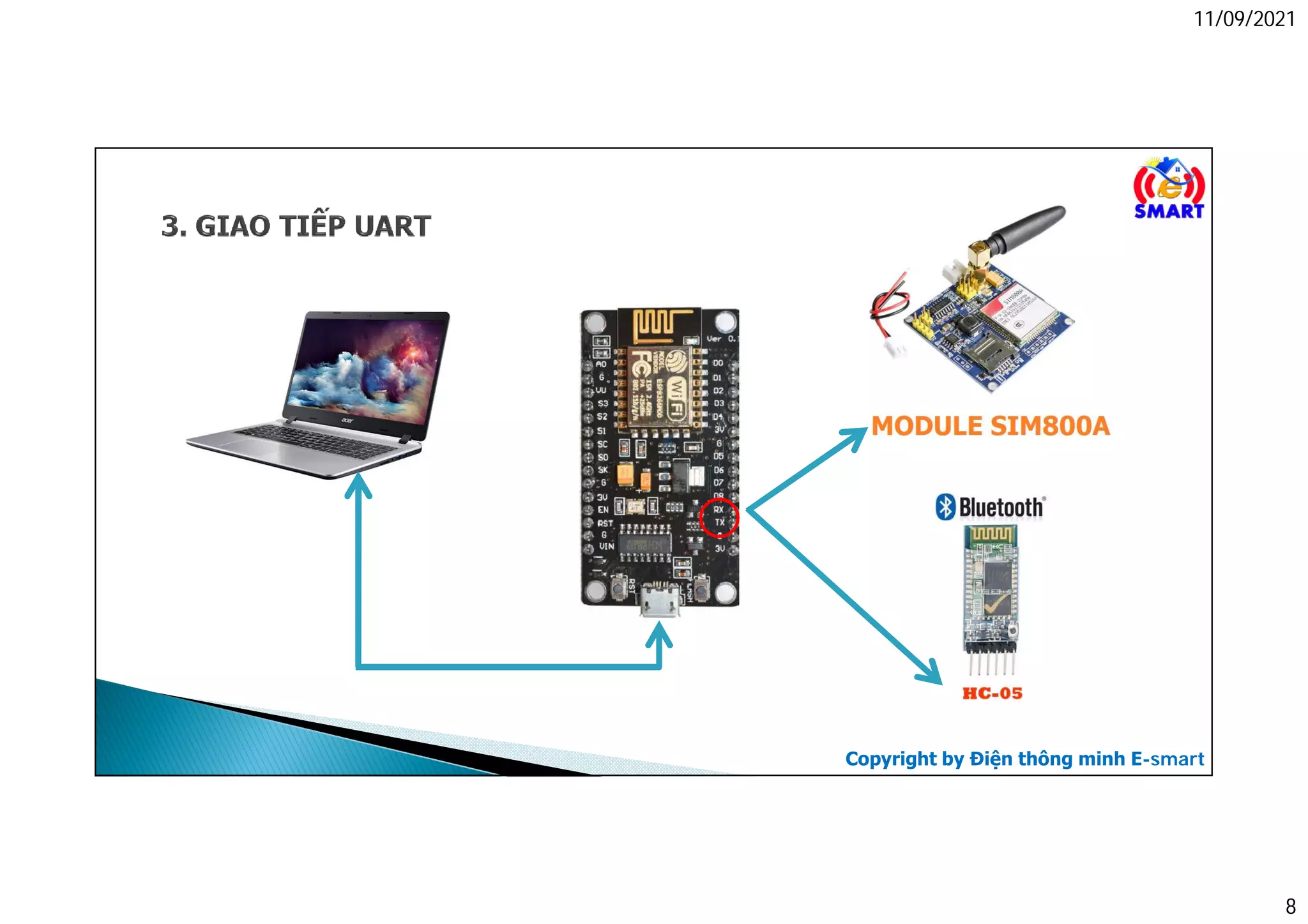 BAI 4 - CHUC NANG NGAT NGOAI - NGAT TIMER - GIAO TIEP UART TREN ESP8266.pdf
