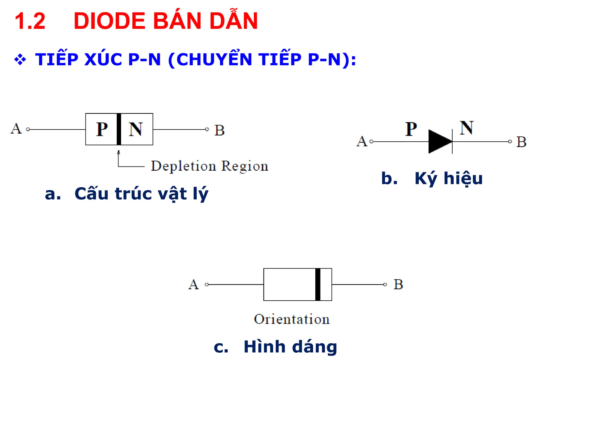 Bai 4- DIODE ban dan-LKDT.pptx