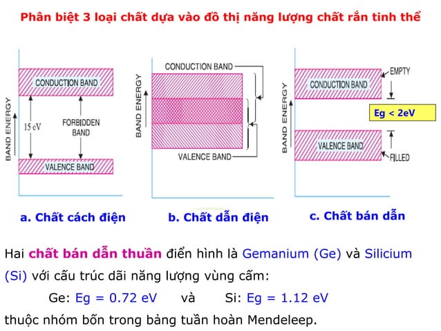 Bai 4- DIODE ban dan-LKDT.pptx