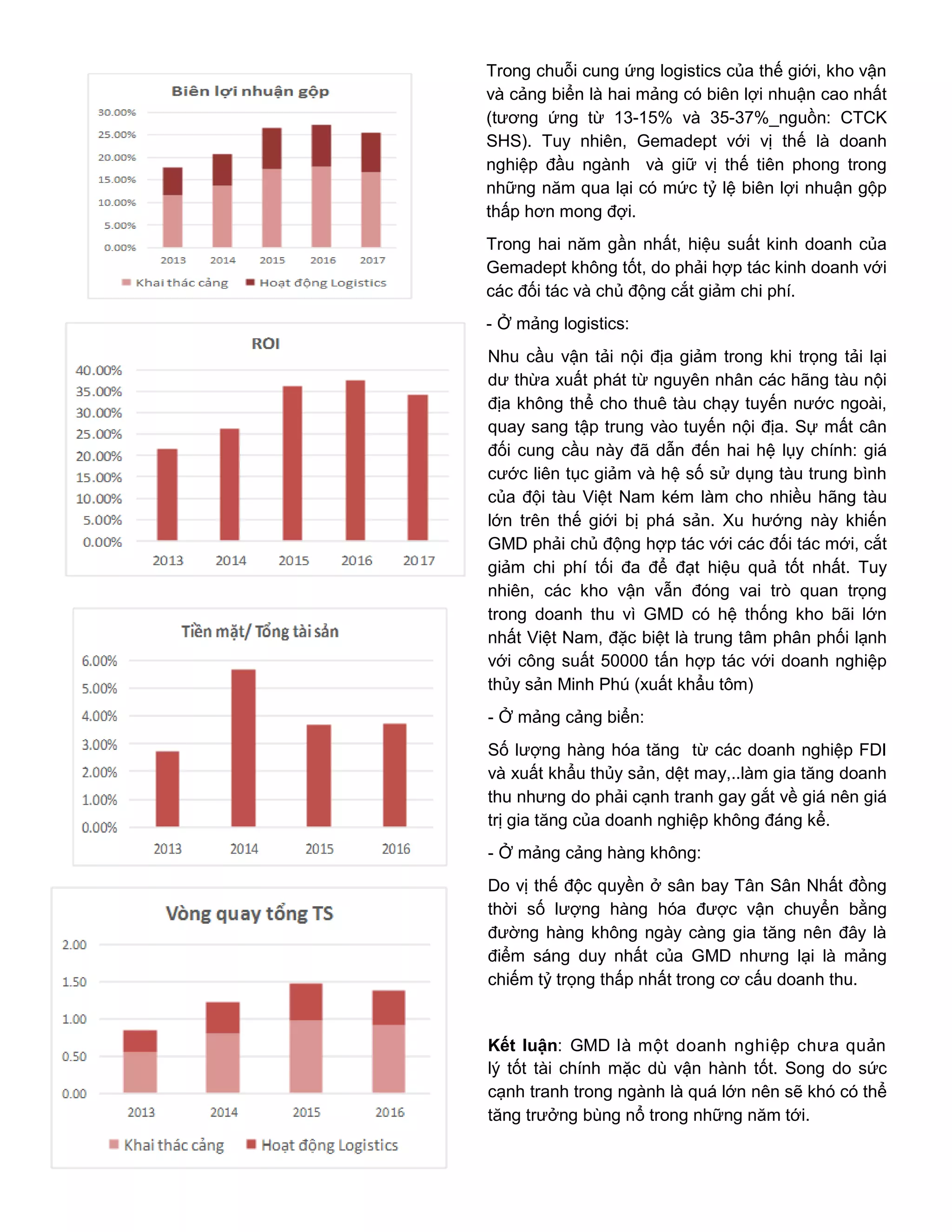 Bai 4 phan tich tai chinh cong ty Gemadept | PDF