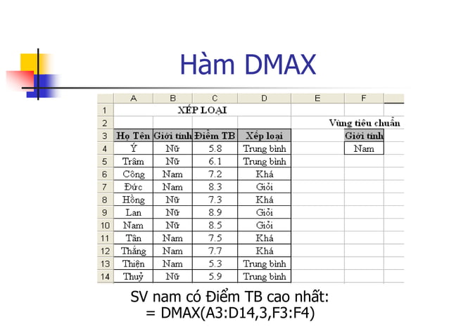 Bai 5 - 7: Bai giang chuong 5 - 7 Excel can ban | PPT