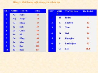 Bai 5 nguyen to hoa hoc | PPT