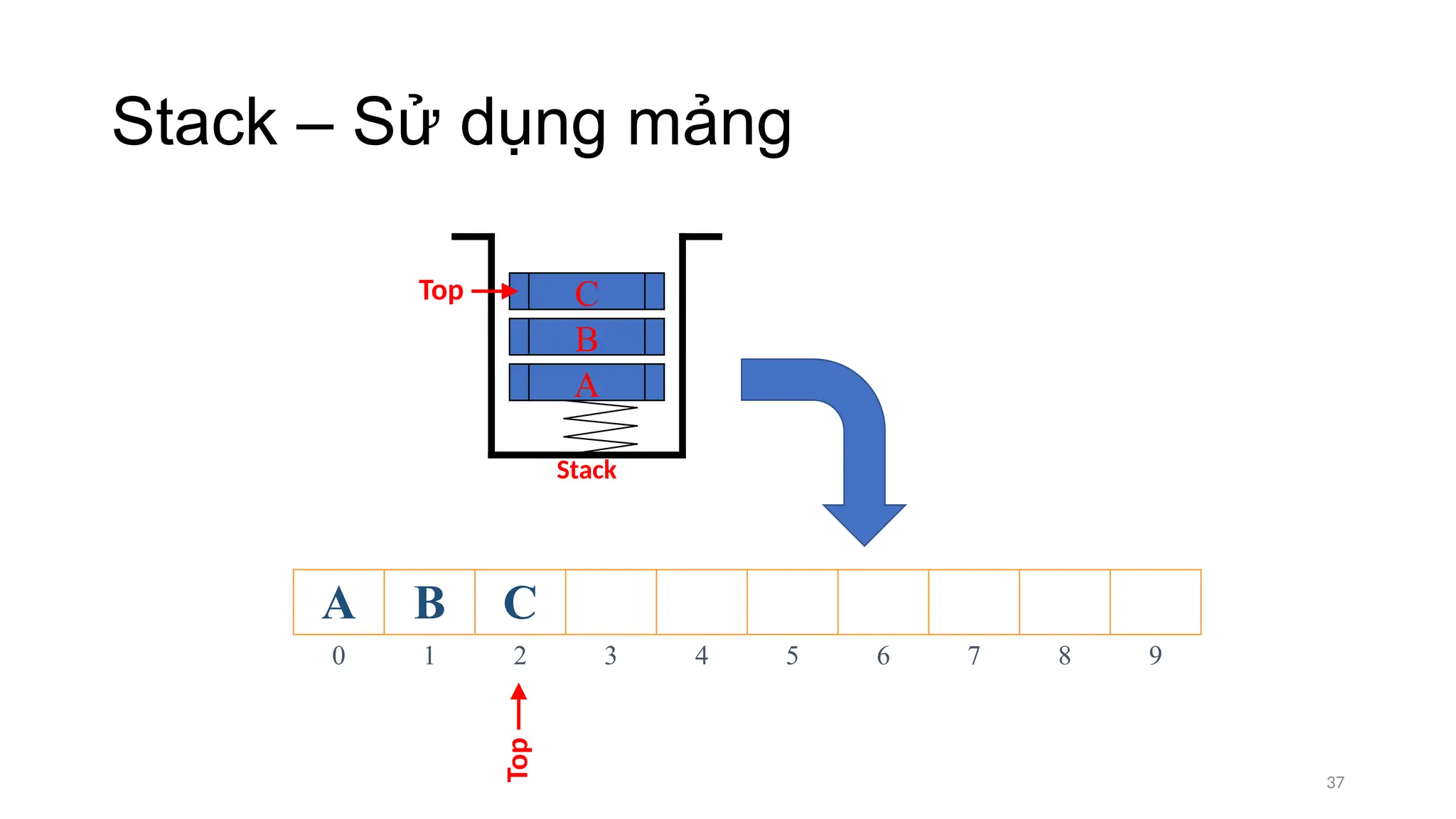 Giao trinh Stack va Queue trong DSA.pptx