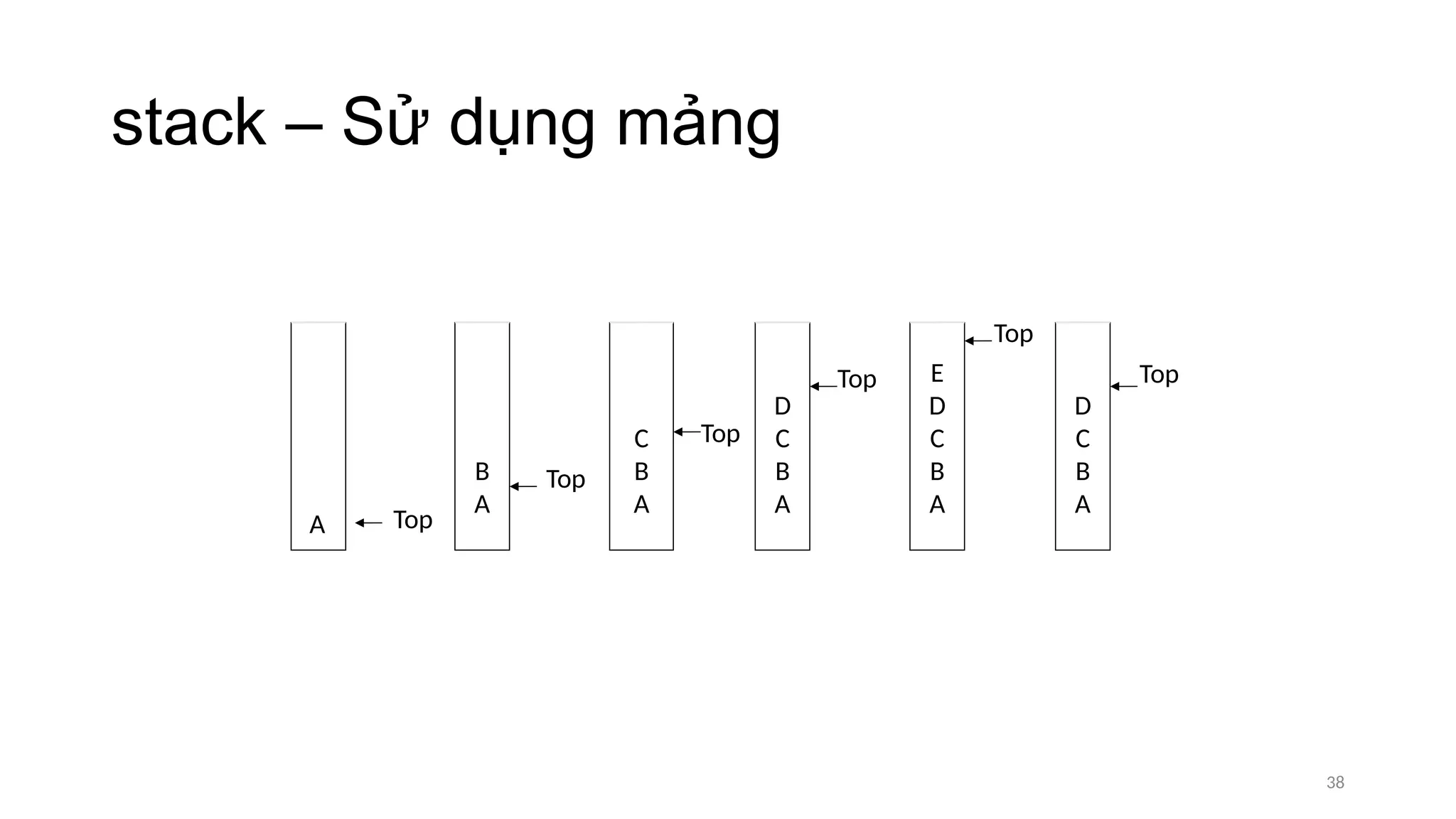 Giao trinh Stack va Queue trong DSA.pptx