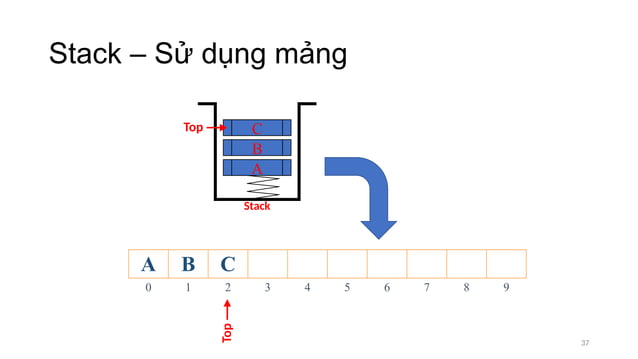 Giao trinh Stack va Queue trong DSA.pptx