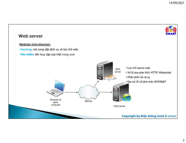 BAI 6 - XAY DUNG WEBSERVER CO BAN TREN ESP8266.pdf