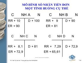 Bai 6 nhtm qua trinh cung ung tien te | PPT | Free Download