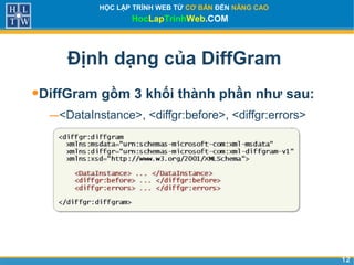 BÀI 7: THỰC THI CÁC HOẠT ĐỘNG XỬ LÝ XML THEO CƠ CHẾ DỮ LIỆU NGẮT KẾT ...
