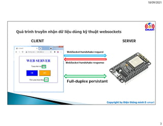 BAI 8 - KY THUAT WEBSOCKET TRONG TRUYEN NHAN DU LIEU TREN WEB SERVER.pdf