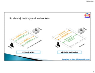 BAI 8 - KY THUAT WEBSOCKET TRONG TRUYEN NHAN DU LIEU TREN WEB SERVER.pdf