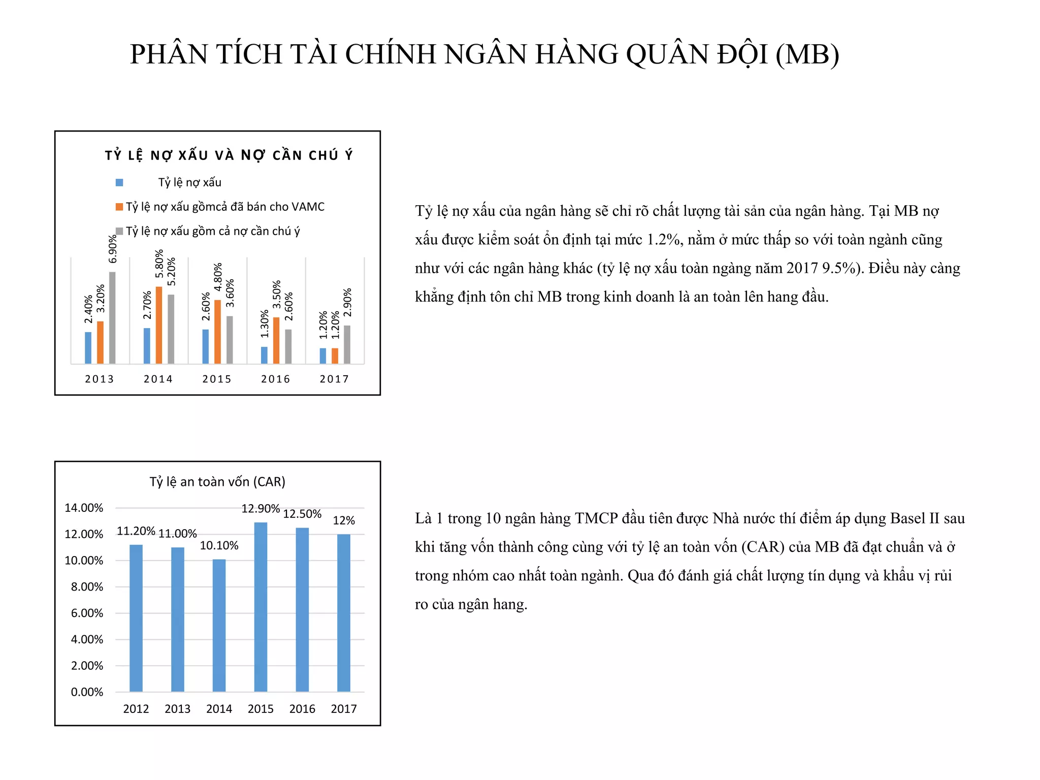 Phan tich tai chinh ngan hang quan doi (MBB) | PPTX