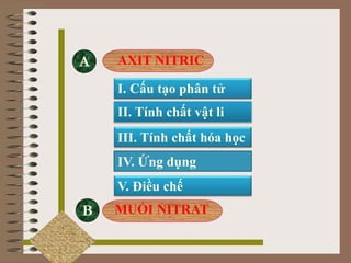 Bai 9 Axit nitric va muoi nitrat (1).ppt