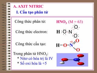 Bai 9 Axit nitric va muoi nitrat (1).ppt