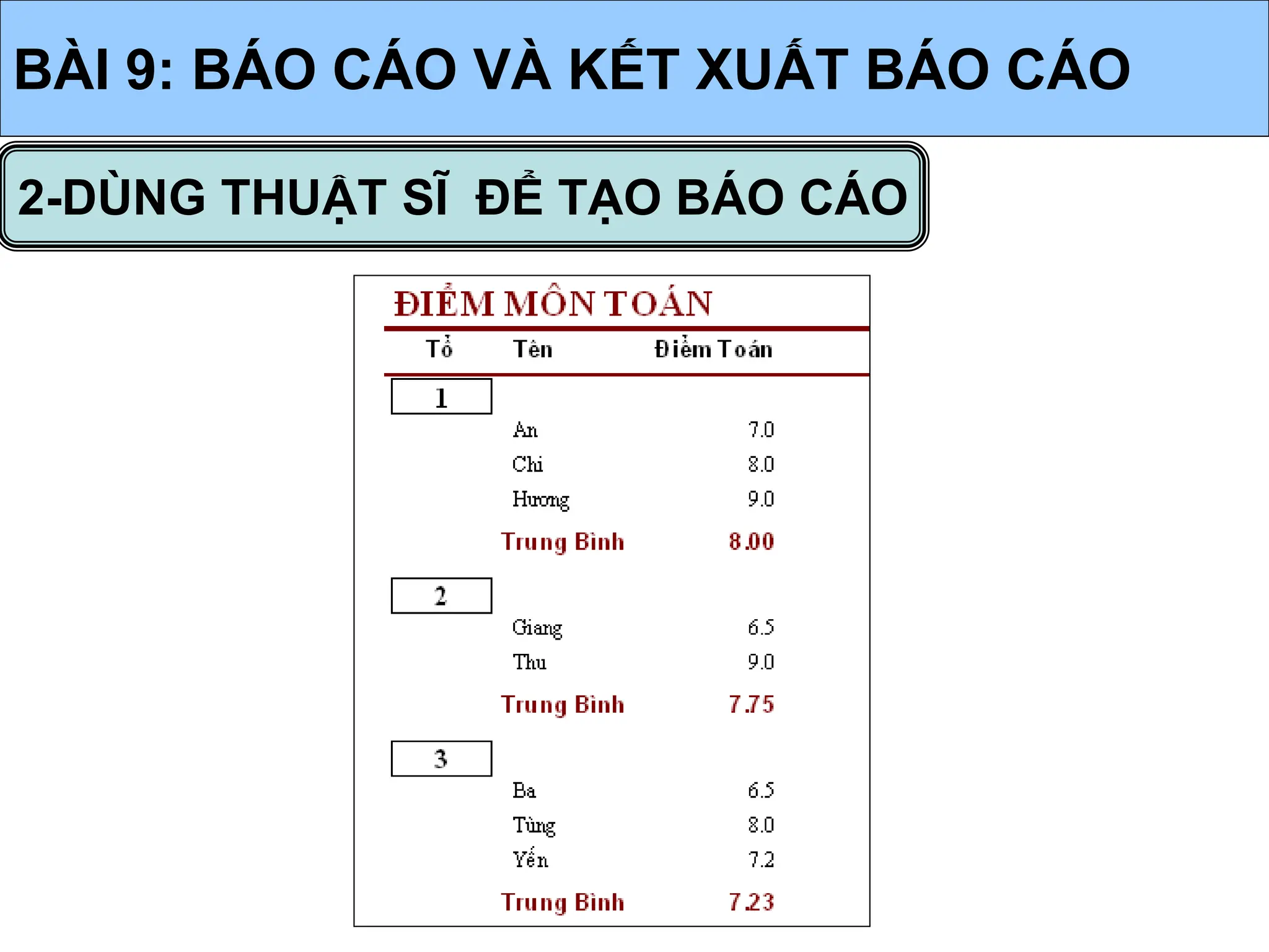 Bai 9 Bao cao va ket xuat bao cao.ppt........ | PPT