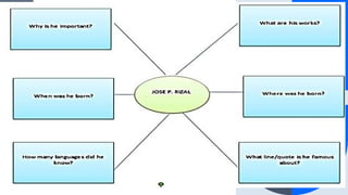 BaicElementsofPoetry.Context Clues.Affixes and Author (w3).pptx