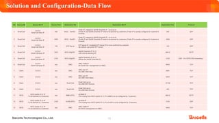 Baicells_4G_Femto_Small_Cell_Solution_and_Configuration_25042024 (2).pdf