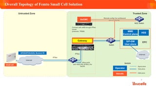 Baicells_4G_Femto_Small_Cell_Solution_and_Configuration_25042024 (2).pdf