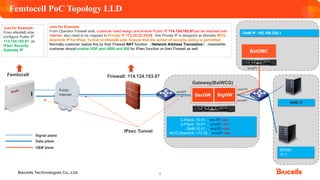 Baicells_4G_Femto_Small_Cell_Solution_and_Configuration_25042024 (2).pdf