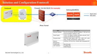Baicells_4G_Femto_Small_Cell_Solution_and_Configuration_25042024 (2).pdf