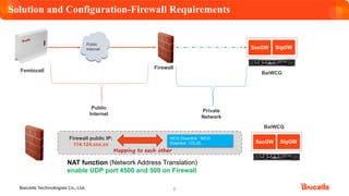Baicells_4G_Femto_Small_Cell_Solution_and_Configuration_25042024 (2).pdf