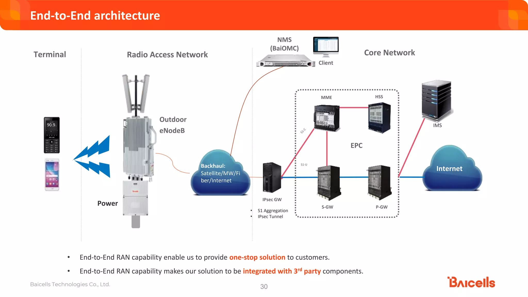 Baicells solutions and products introduction-20220525.pdf