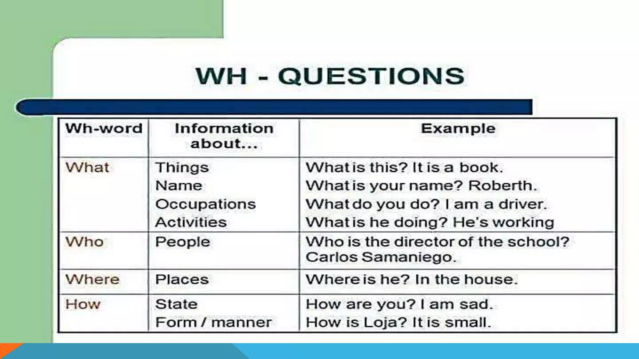 Basics of English grammar | PPT