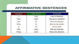 Basics of English grammar | PPT