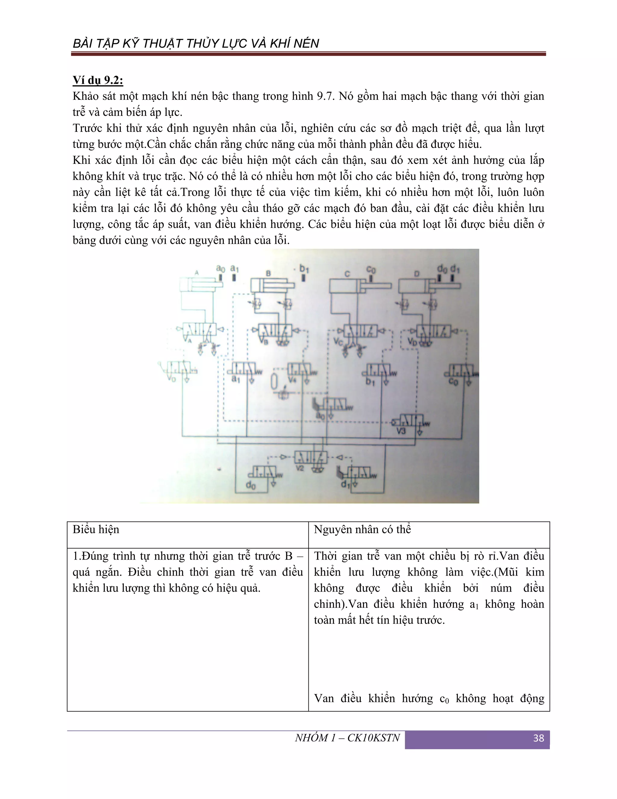 Bai dich sach power pneumatics 2 | PDF