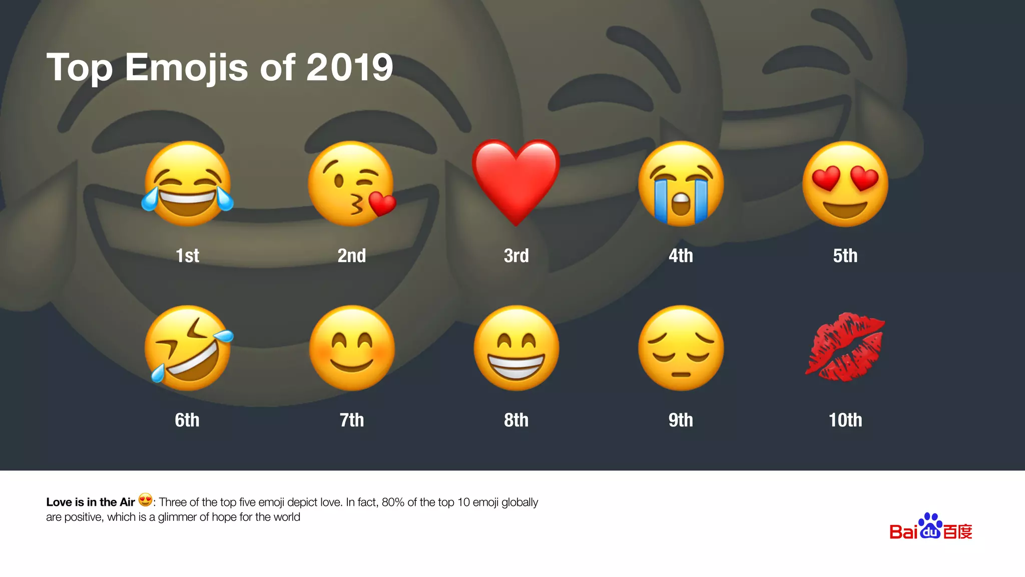 Baidu facemoji-07-11-2019-eoy-report-ii | PPT | Free Download