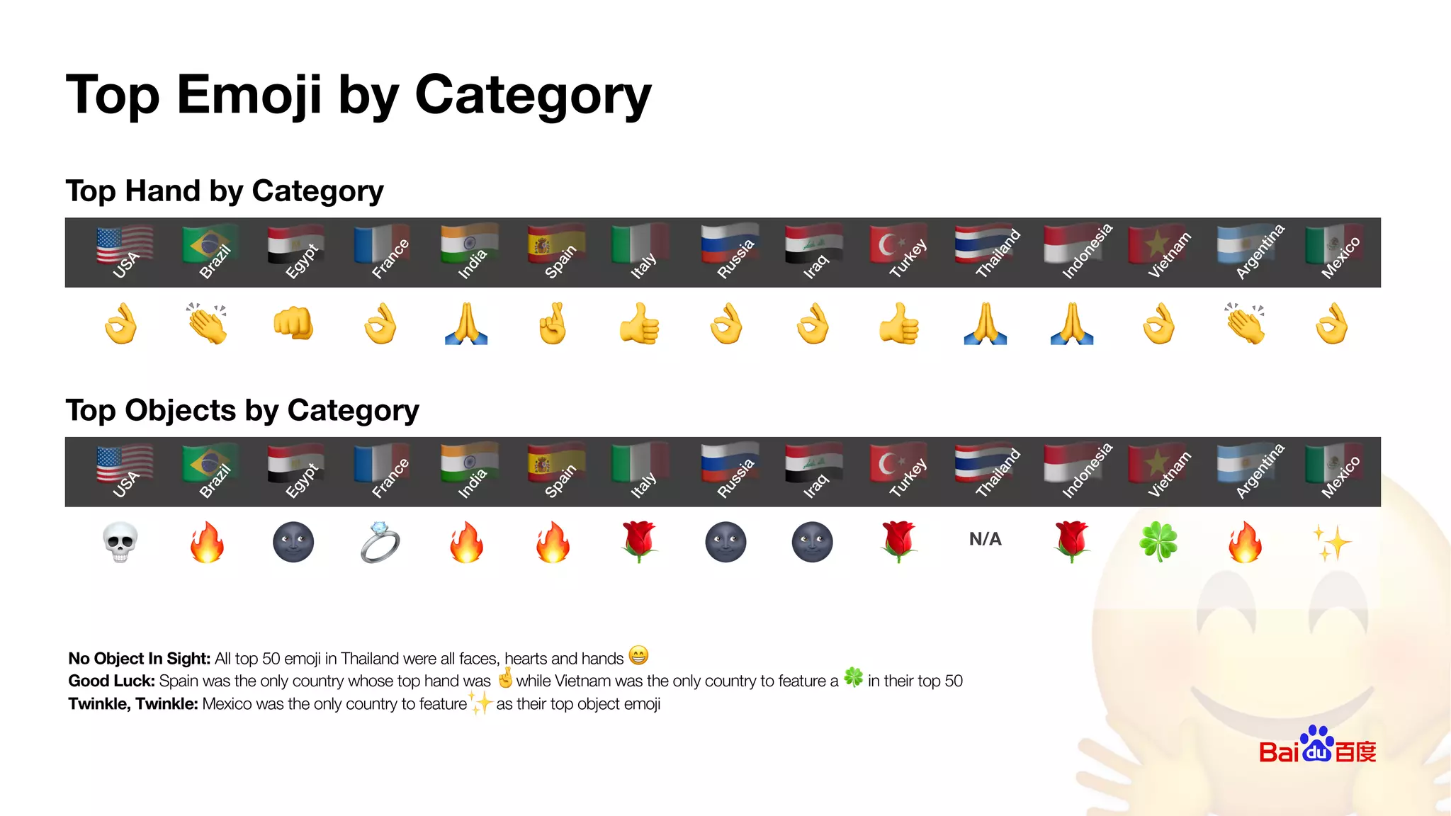 Baidu facemoji-07-11-2019-eoy-report-ii | PPT
