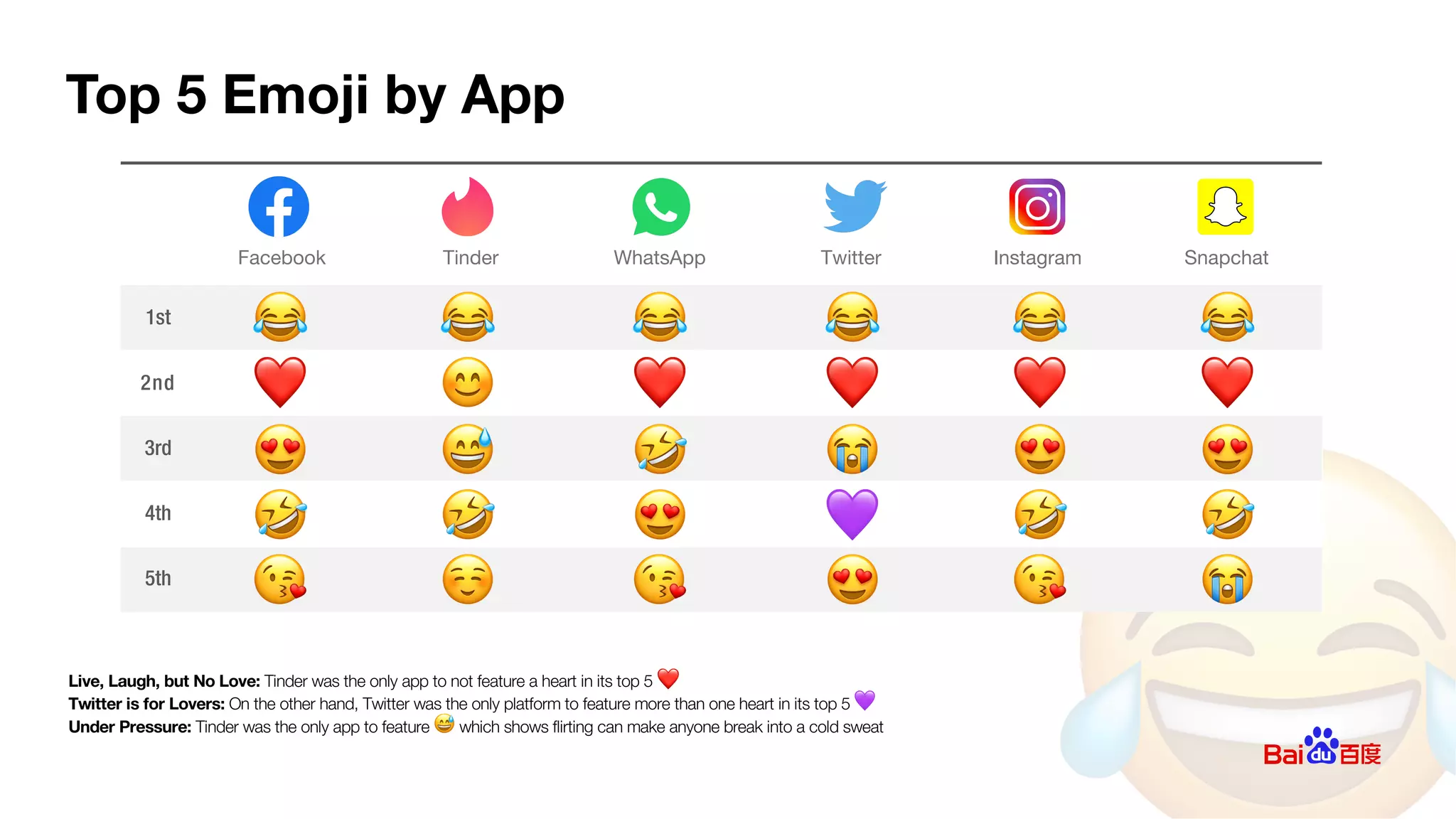 Baidu facemoji-07-11-2019-eoy-report-ii | PPT